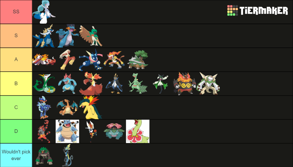 All Pokemon Starter final Evos Ranked Tier List (Community Rankings ...