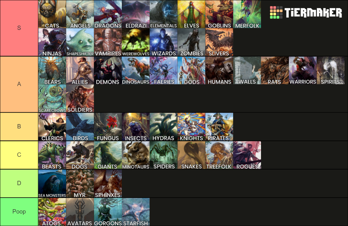 The Tribes of Commander Tier List (Community Rankings) - TierMaker