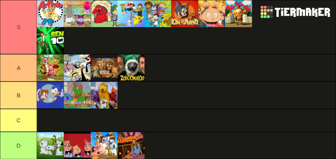 Childhood TV Shows Tier List (Community Rankings) - TierMaker