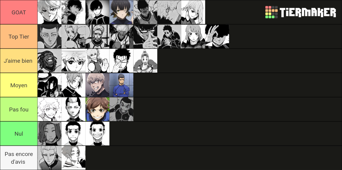 Blue lock Tier List (Community Rankings) - TierMaker