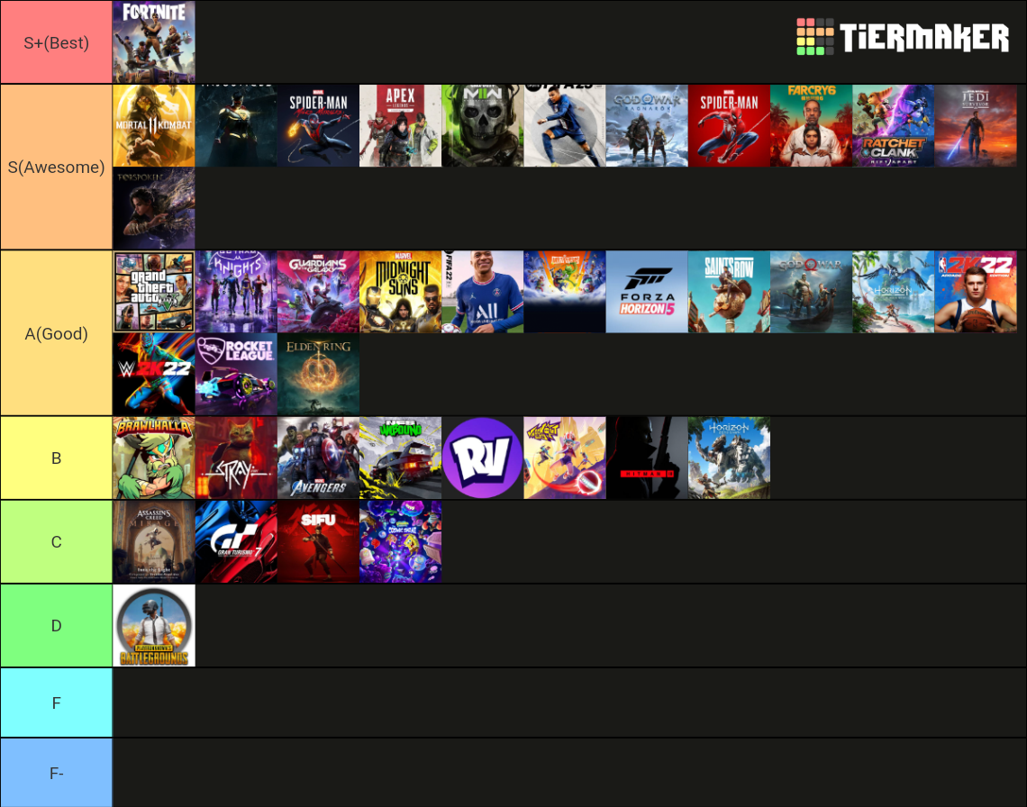 PS 5 Video Games Tier List (Community Rankings) - TierMaker