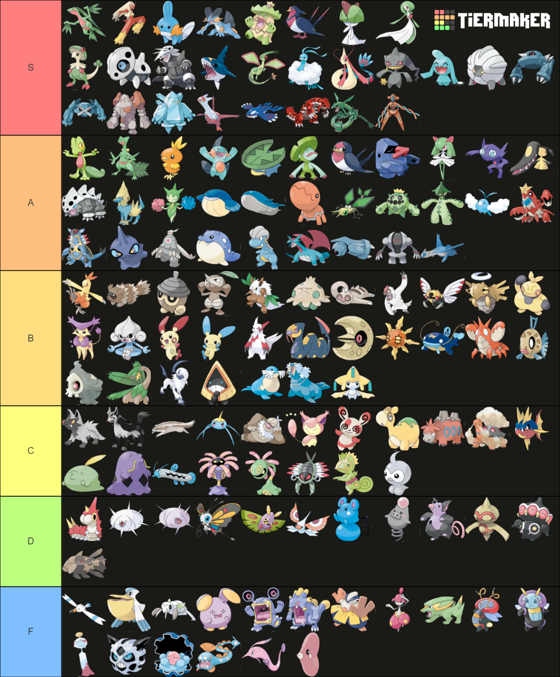 Hoenn Pokemon Tier List (Community Rankings) - TierMaker