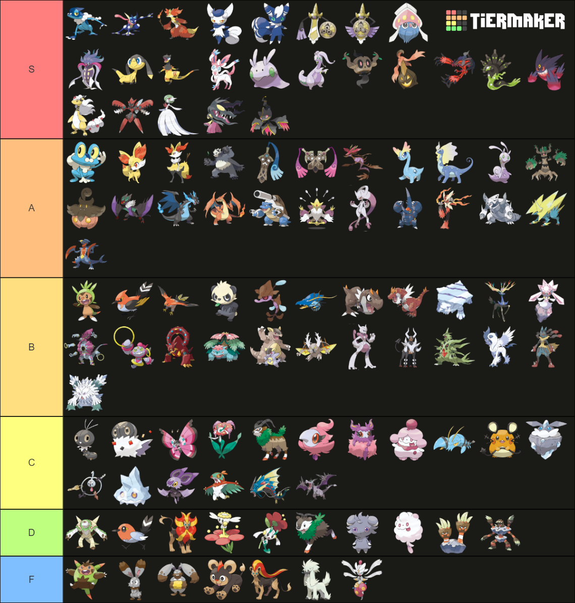 Pokemon From Kalos Tier List (Community Rankings) - TierMaker