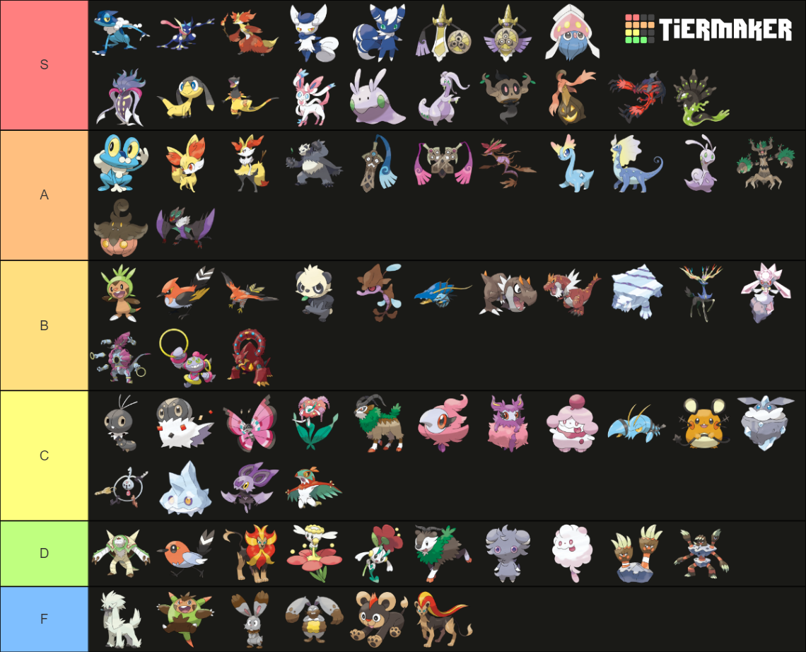 Pokemon From Kalos Tier List (Community Rankings) - TierMaker