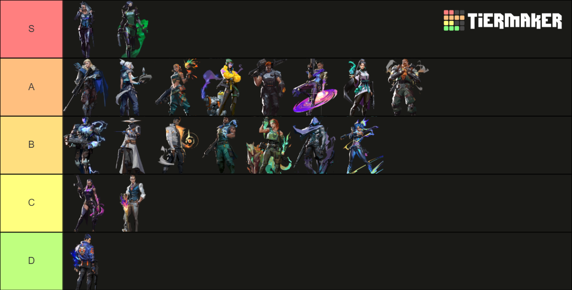 Recent Valorant Tier Lists - TierMaker