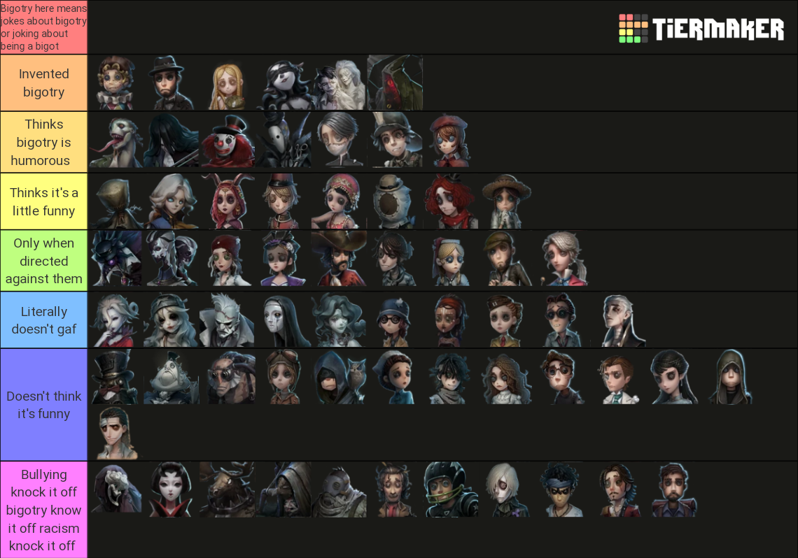 Identity V season 22 Tier List (Community Rankings) - TierMaker