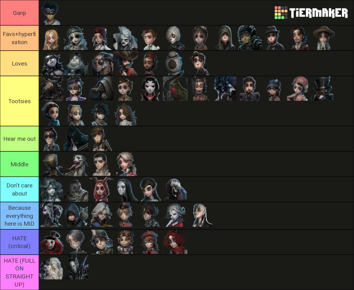 Identity V season 22 Tier List (Community Rankings) - TierMaker