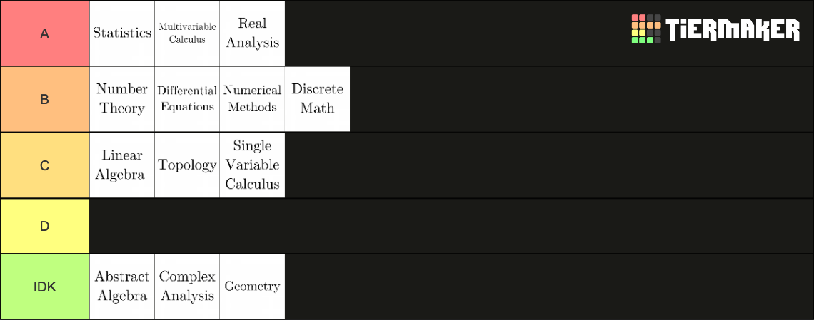 Math Courses Tier List (Community Rankings) - TierMaker