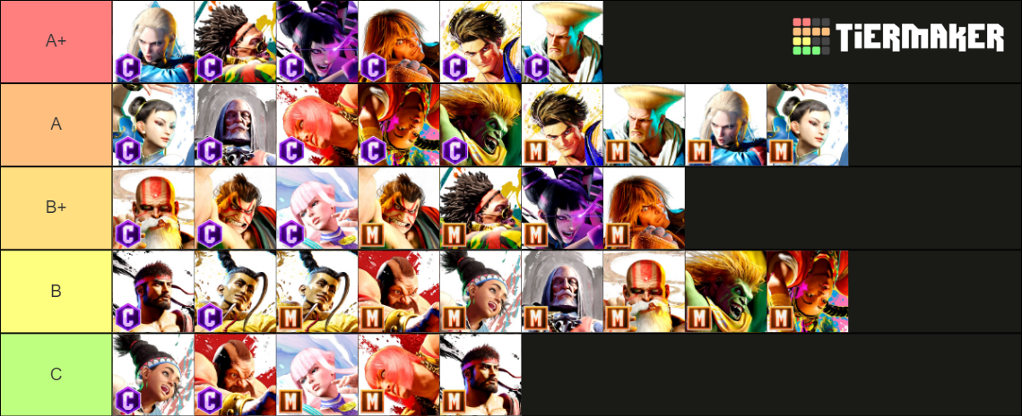 Street Fighter 6 Roster (Classic & Modern) + DLC Characters Tier List ...