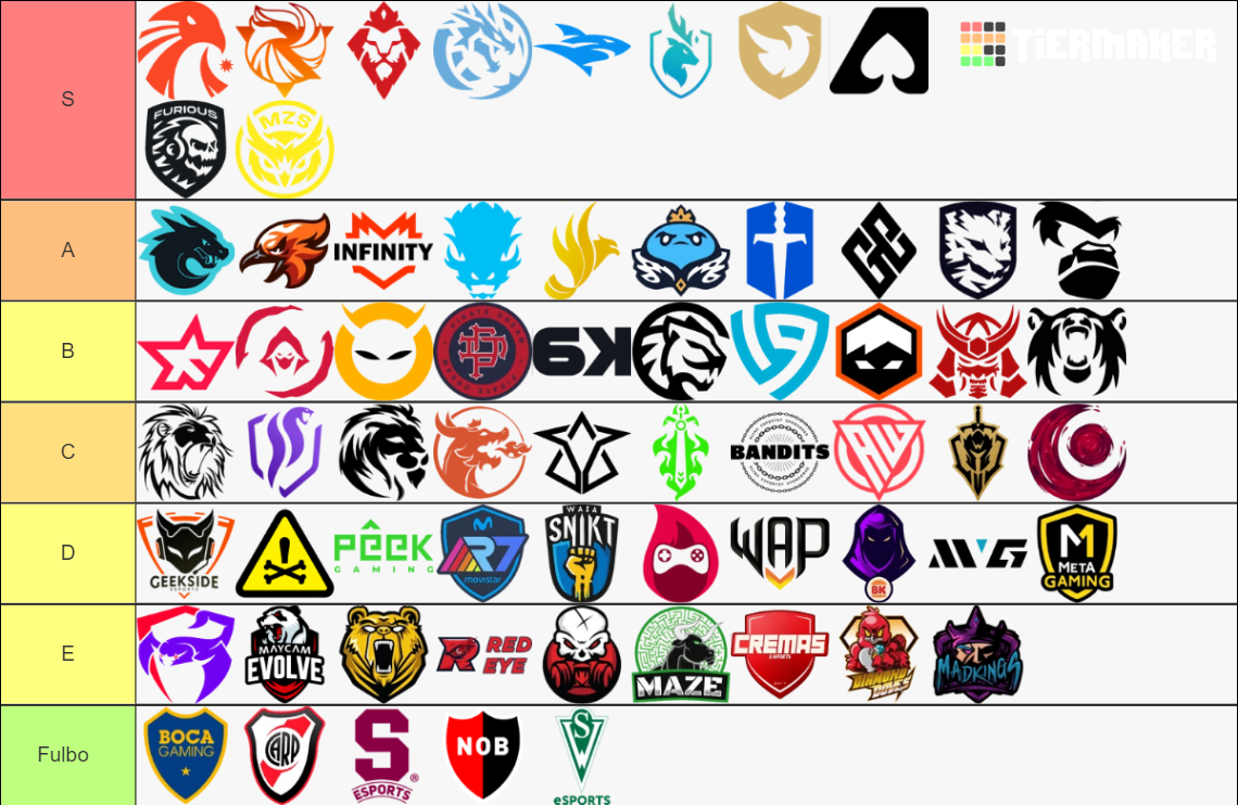 Equipos de LoL LATAM (Tier de logos) Tier List (Community Rankings ...