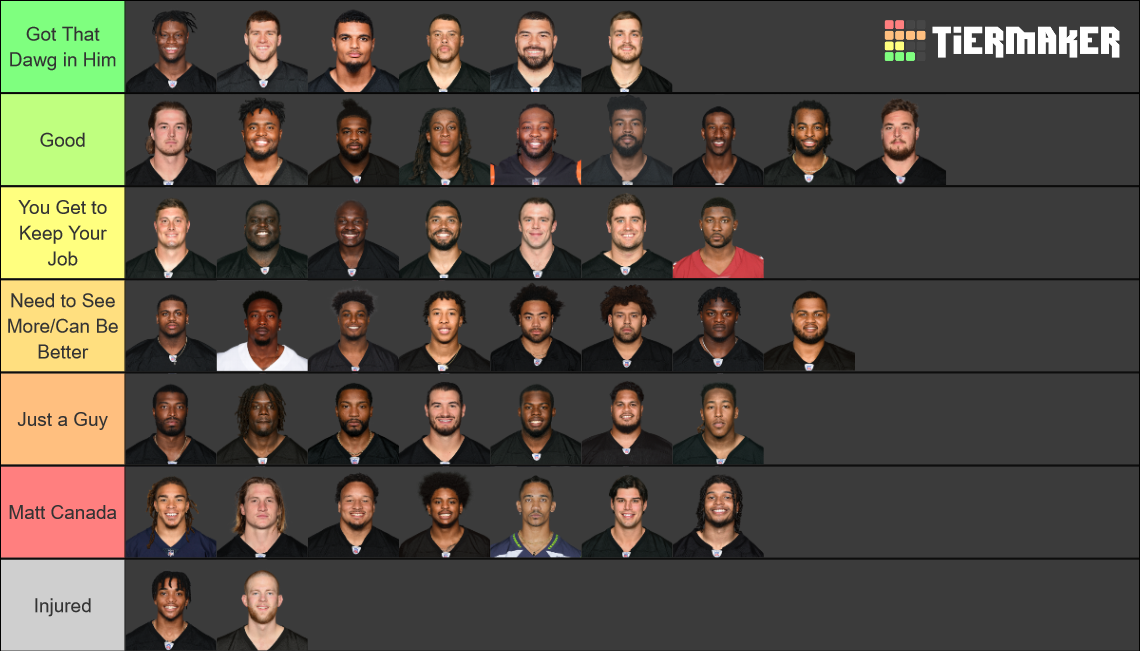 Steelers 2022 Roster Tier List (Community Rankings) - TierMaker