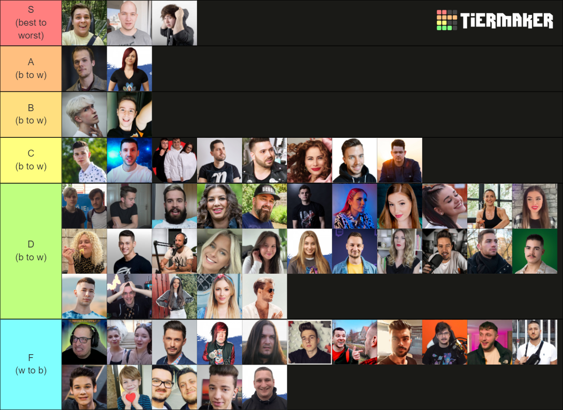 Magyar Influencer Cringebait 2022 Tier List (Community Rankings ...