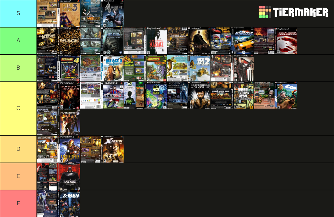 Meus jogos de ps2 Tier List (Community Rankings) - TierMaker
