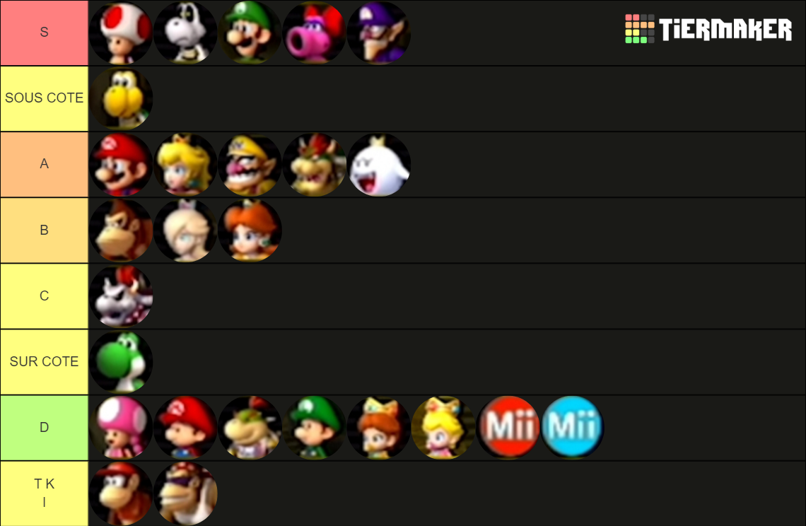 Mario Kart Wii Characters Tier List (Community Rankings) - TierMaker