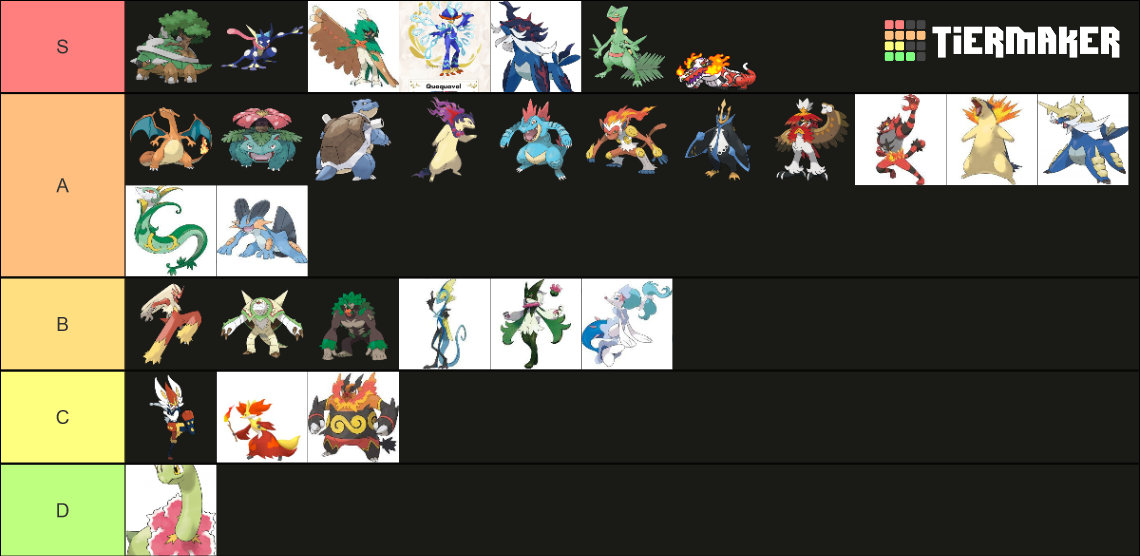 Final stage Starter Pokemon (1-9) Tier List (Community Rankings ...