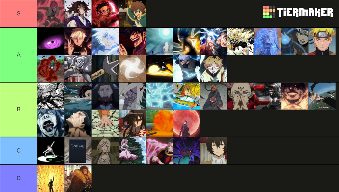 Moves in anime Tier List (Community Rankings) - TierMaker