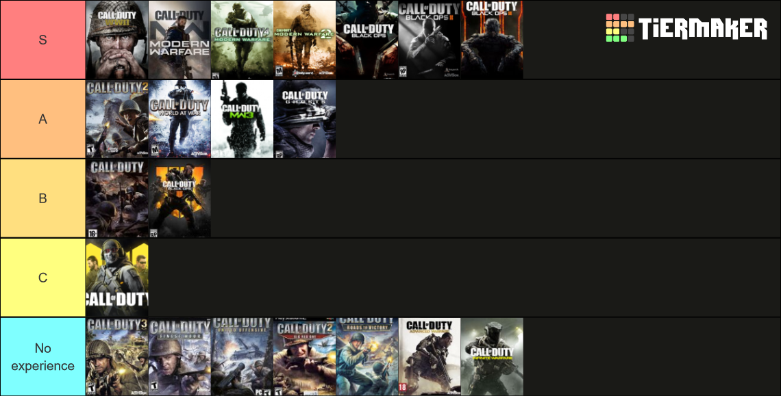 Recent Call of Duty Tier Lists - TierMaker