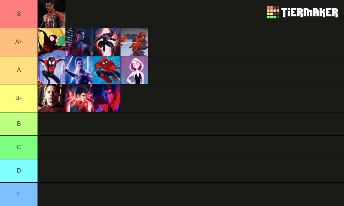 Well Known Spidermen Power levels Tier List (Community Rankings ...
