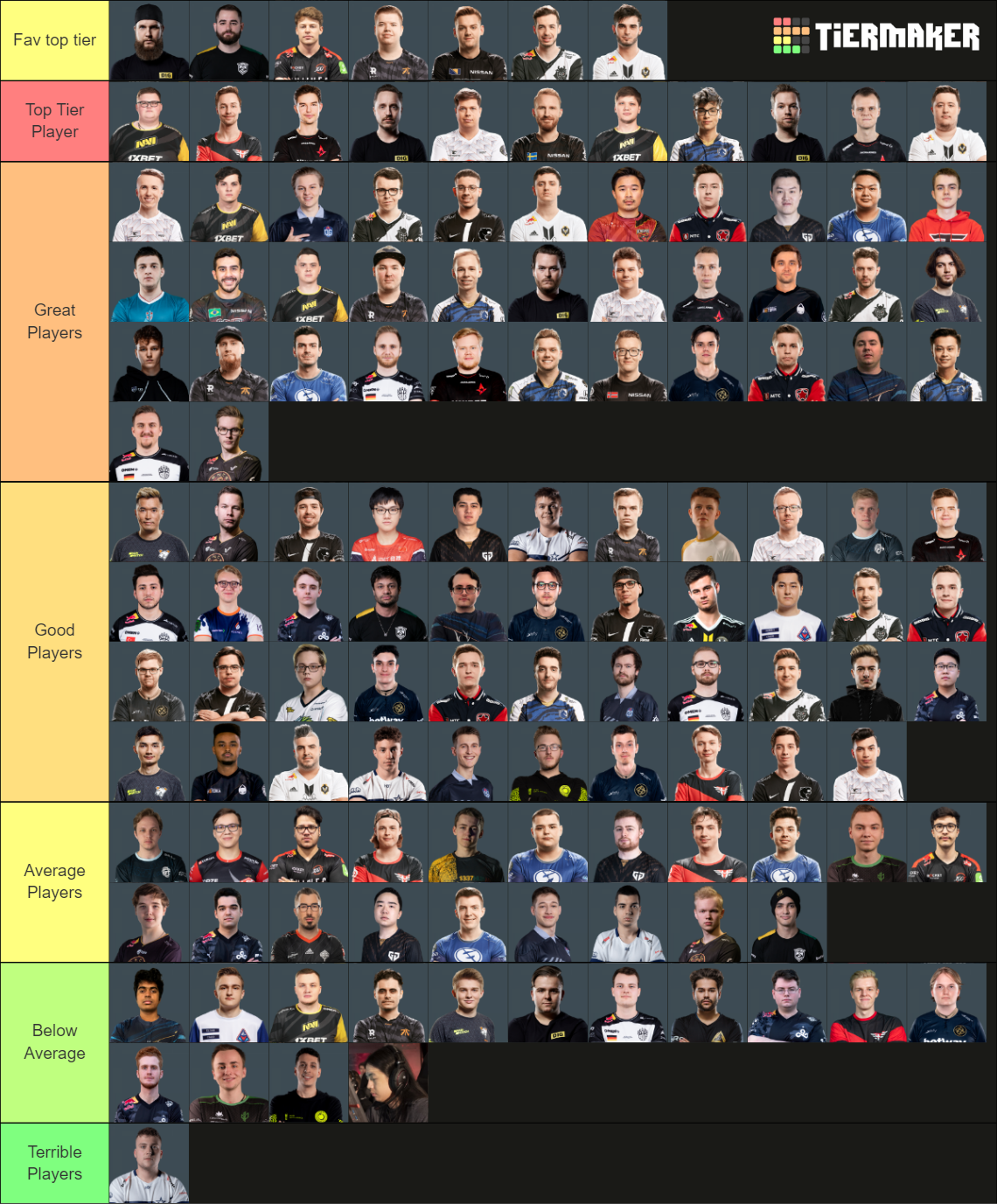 CSGO Pro Players 2020 Tier List (Community Rankings) - TierMaker