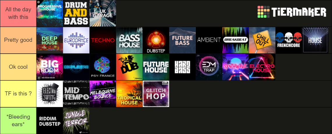 EDM genres Tier List (Community Rankings) - TierMaker