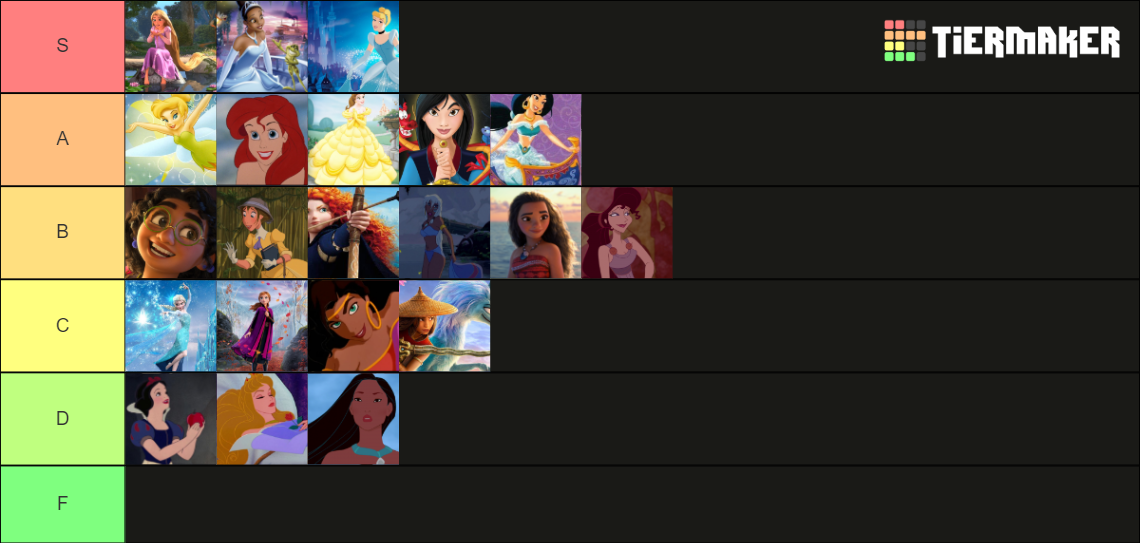 Disney Princess Tier List (Community Rankings) - TierMaker