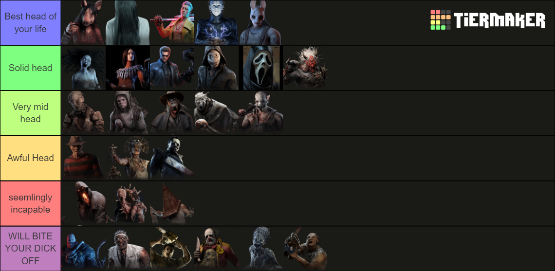 DBD Favorite Killers List (Project W Included) Tier List (Community ...