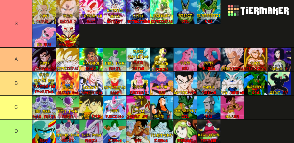 Recent Dragon Ball Z Tier Lists - TierMaker