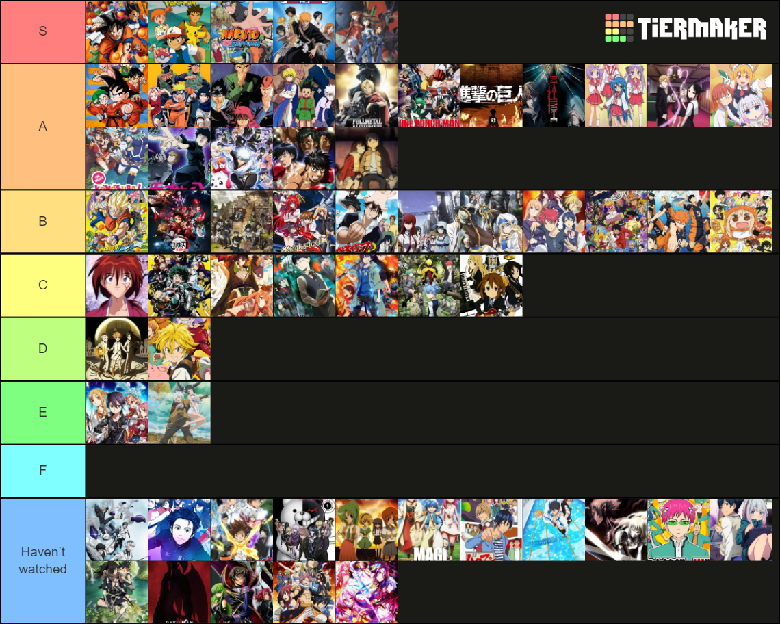 Most Popular Anime Series Tier List (Community Rankings) - TierMaker