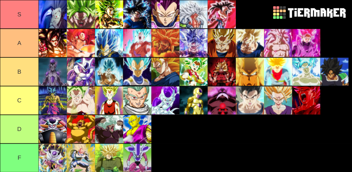 Dragon ball forms Tier List (Community Rankings) - TierMaker