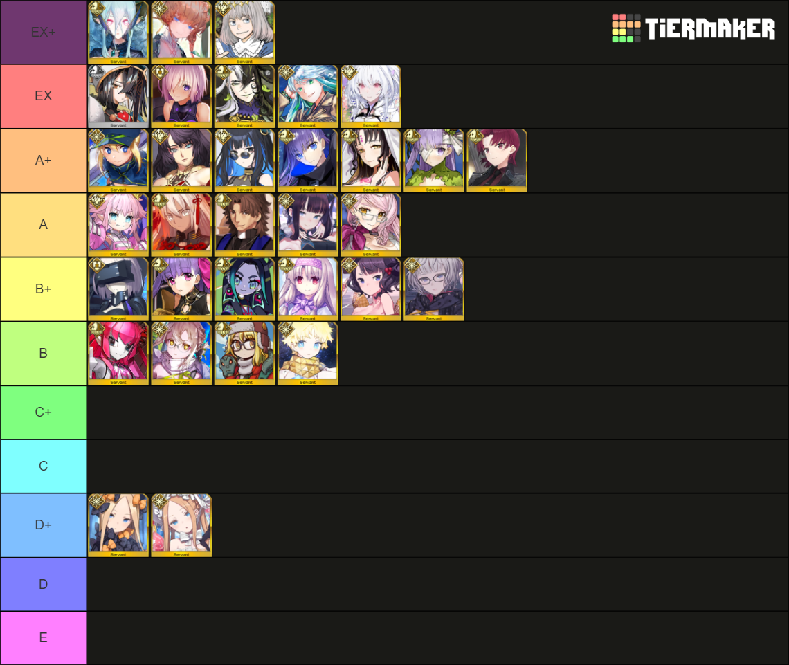 FGO Extra Class 2 (Shielder, Alterego, Foreigner, Pretender) Tier List ...