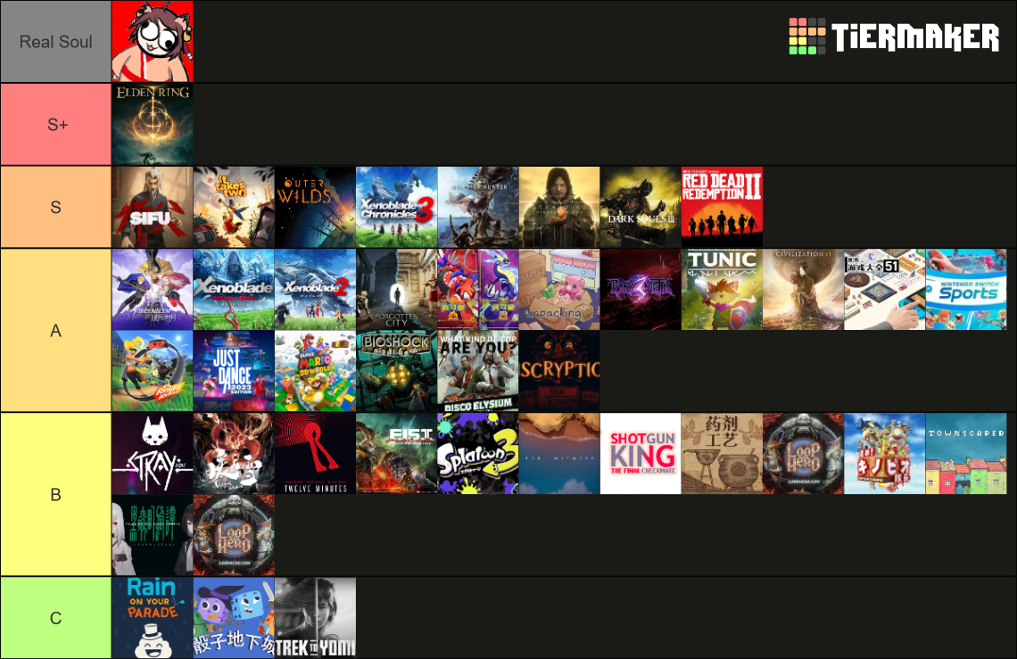 game of year Tier List (Community Rankings) - TierMaker