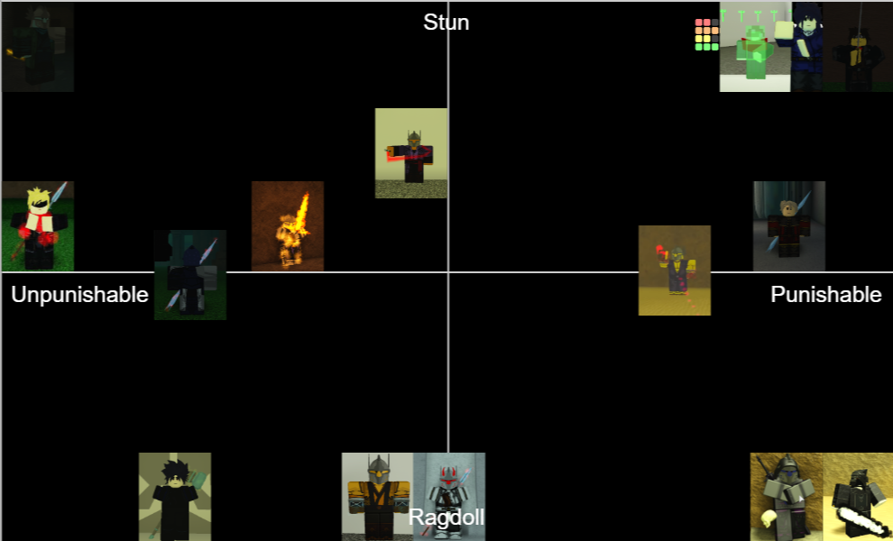 Rogue Lineage Ultra Class (August 2020) Tier List (Community Rankings ...