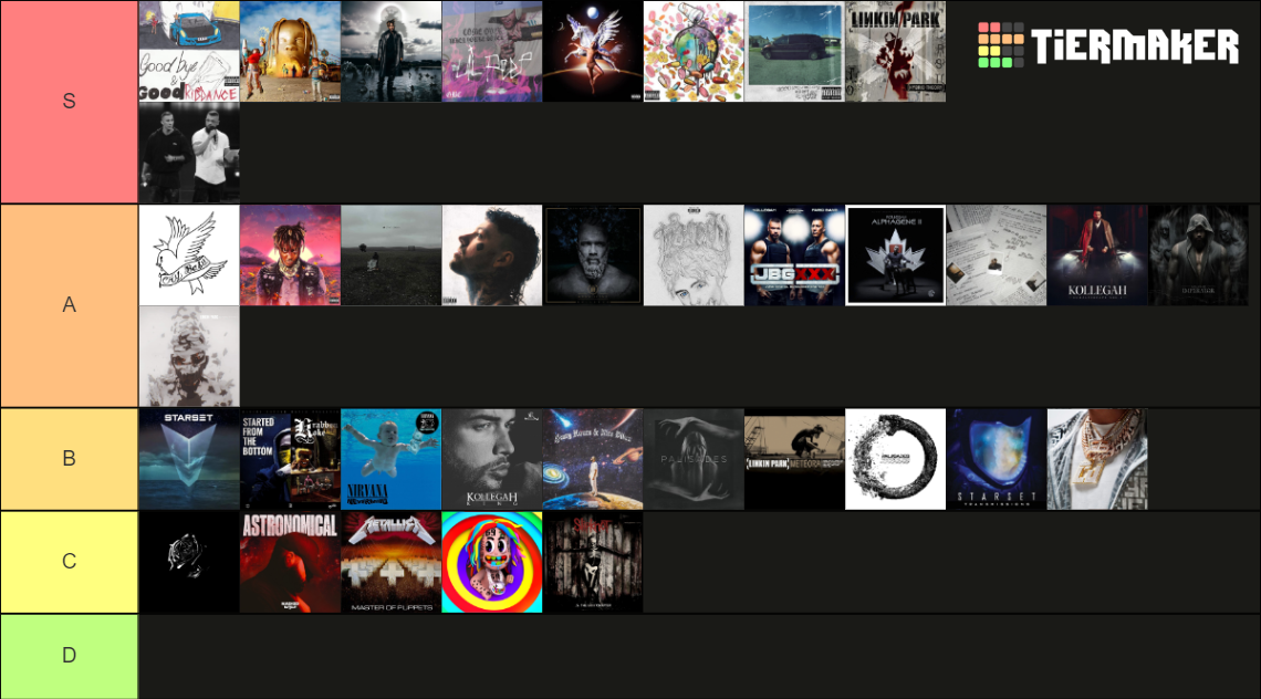 Favourite Album Tier List (Community Rankings) - TierMaker