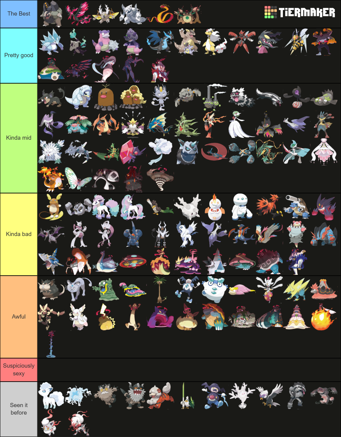 Regional, Mega Evolution and Gigantamax Forms Tier List (Community ...