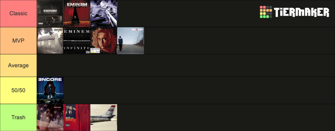 Eminem's Discography Ranked Tier List (Community Rankings) - TierMaker