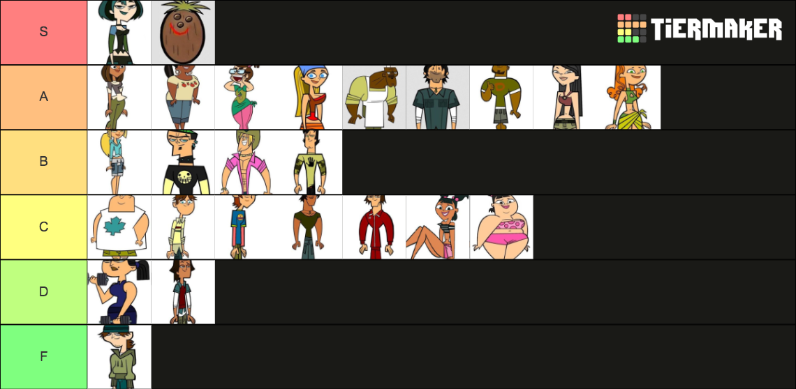 Total Drama Island Characters Tier List (Community Rankings) - TierMaker