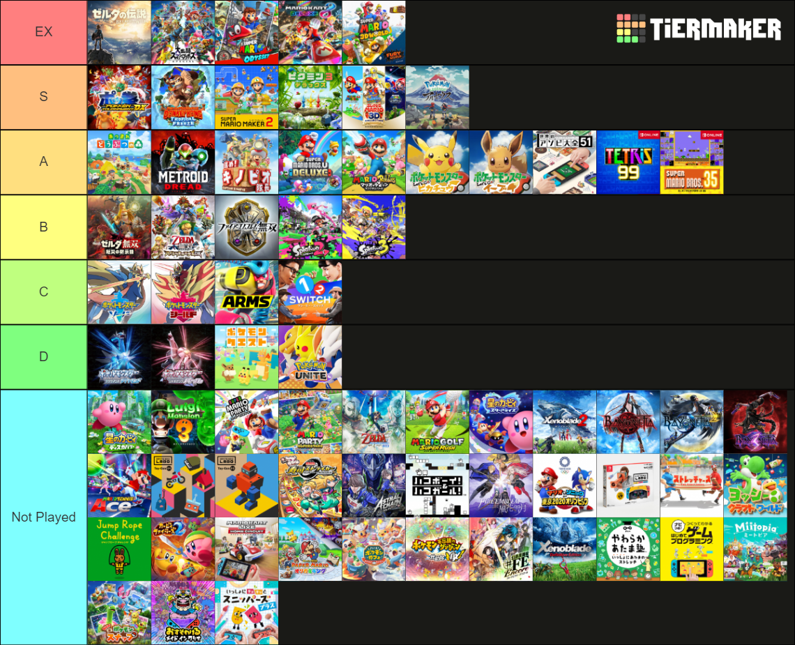 All Nintendo Switch First Party Games(Nintendo IP) Tier List (Community ...