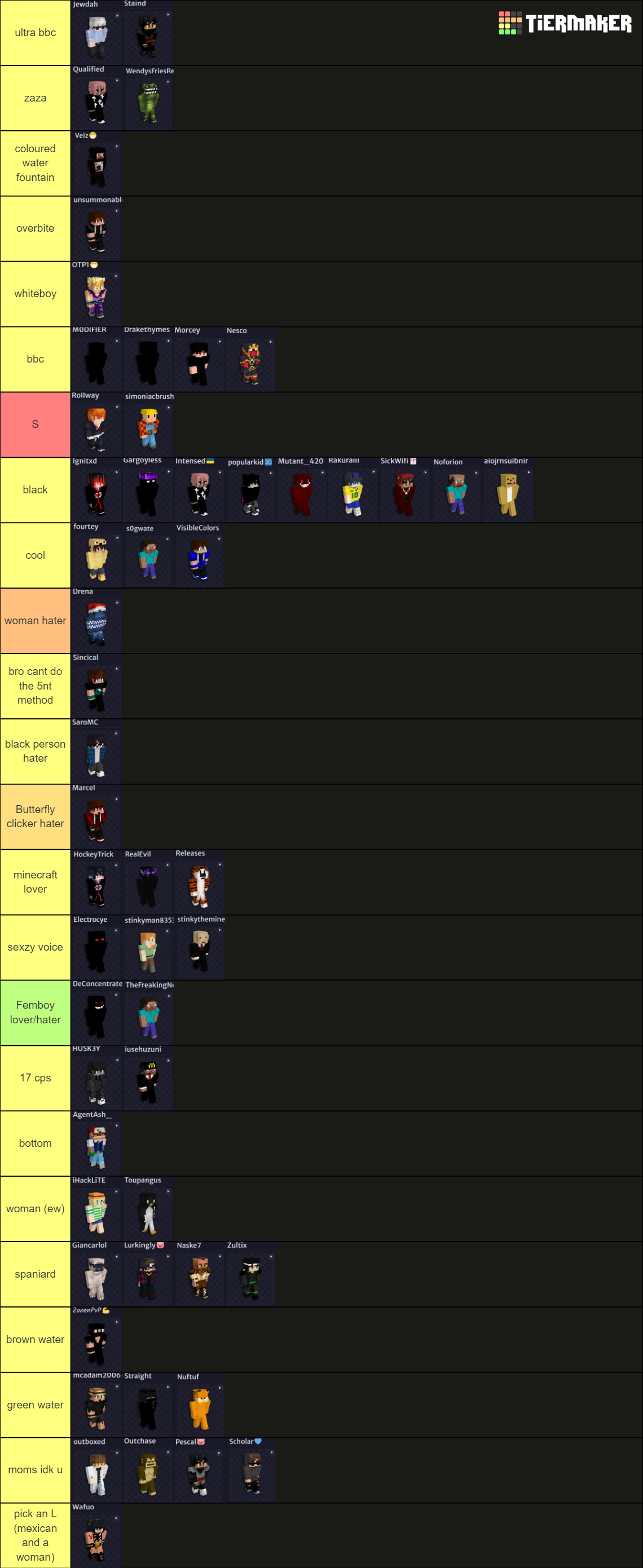 2023 pot players :3 Tier List (Community Rankings) - TierMaker