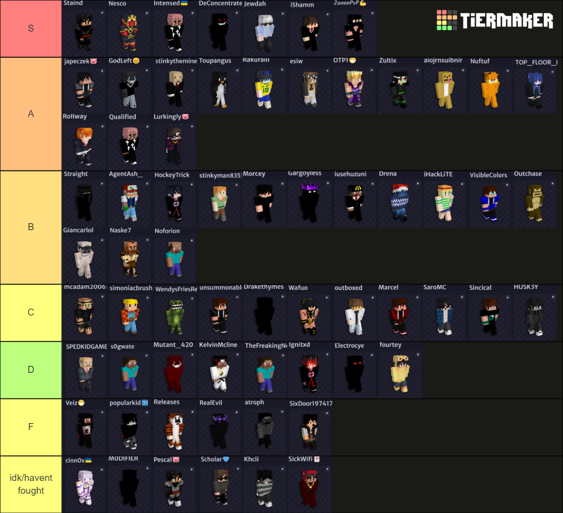 nodebuff 2023 Tier List (Community Rankings) - TierMaker