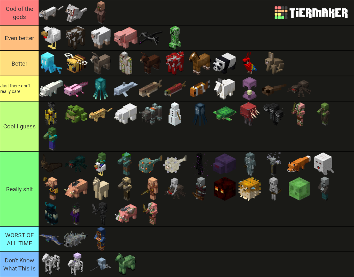 Every Minecraft Mob Tier List (Community Rankings) - TierMaker Every Minecraft Mob Tier List (Community Rankings) - TierMaker