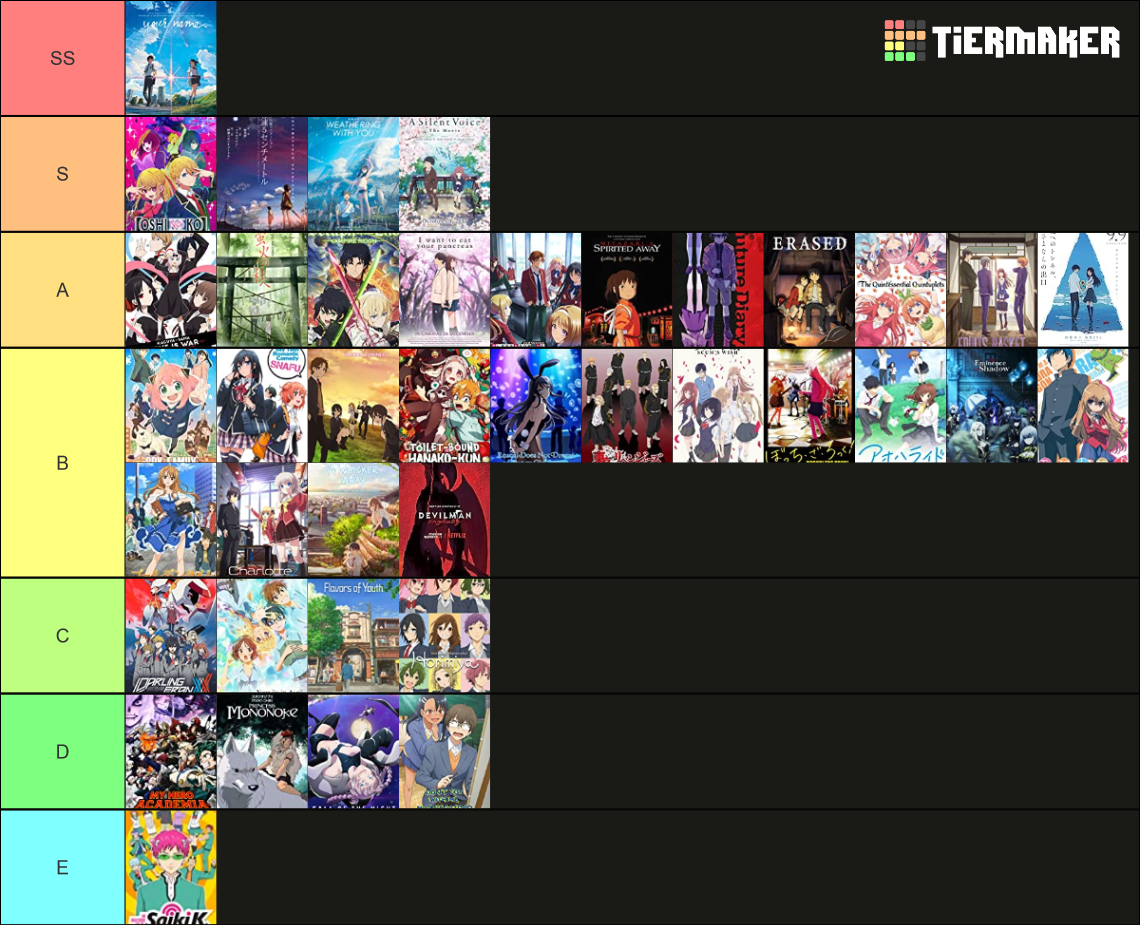anime uwu Tier List (Community Rankings) - TierMaker