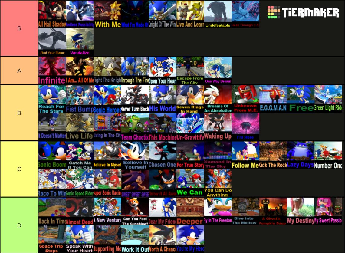 Sonic Vocal Themes (Jan 2023) Tier List (Community Rankings) - TierMaker