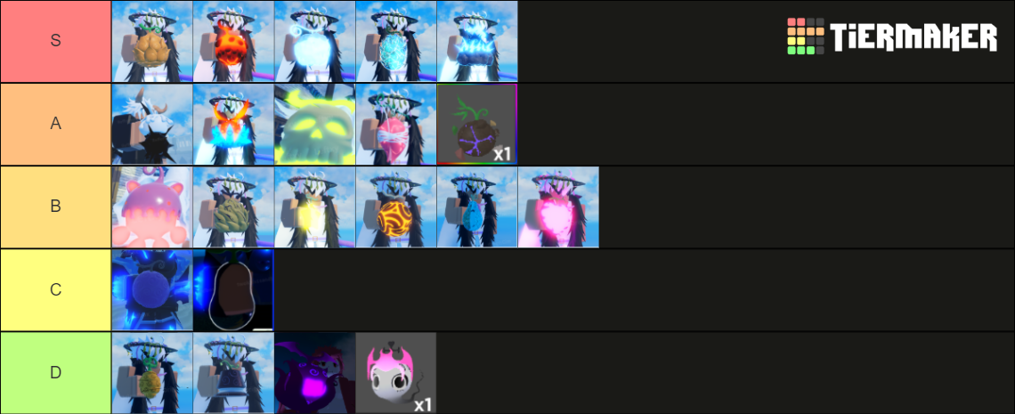 GPO fruit tierlist based on looks Tier List (Community Rankings ...