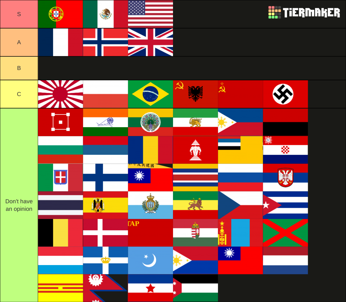WW2 countries ranked Tier List (Community Rankings) - TierMaker