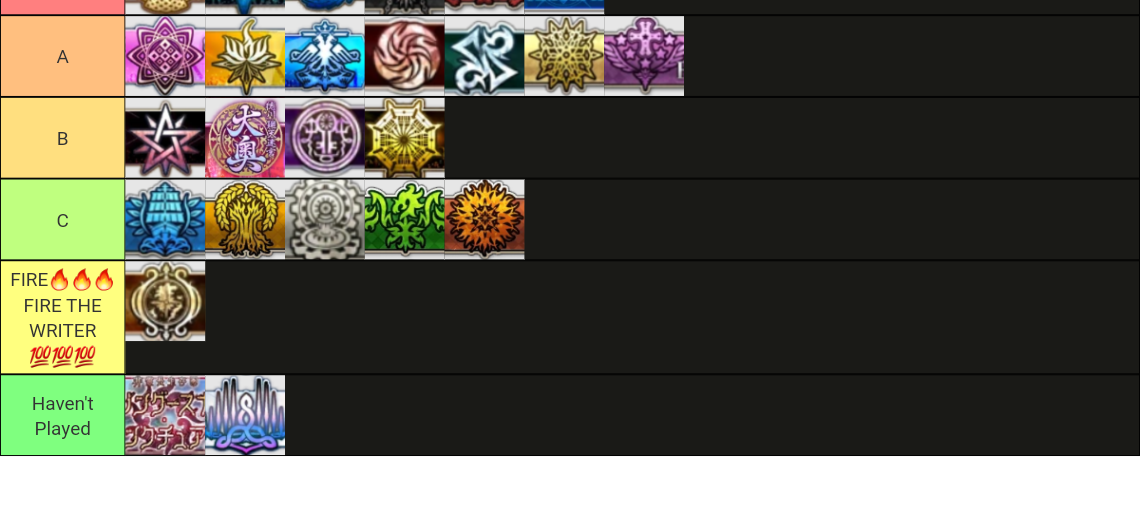 FGO Story Chapters and Main Interludes Tier List (Community Rankings ...