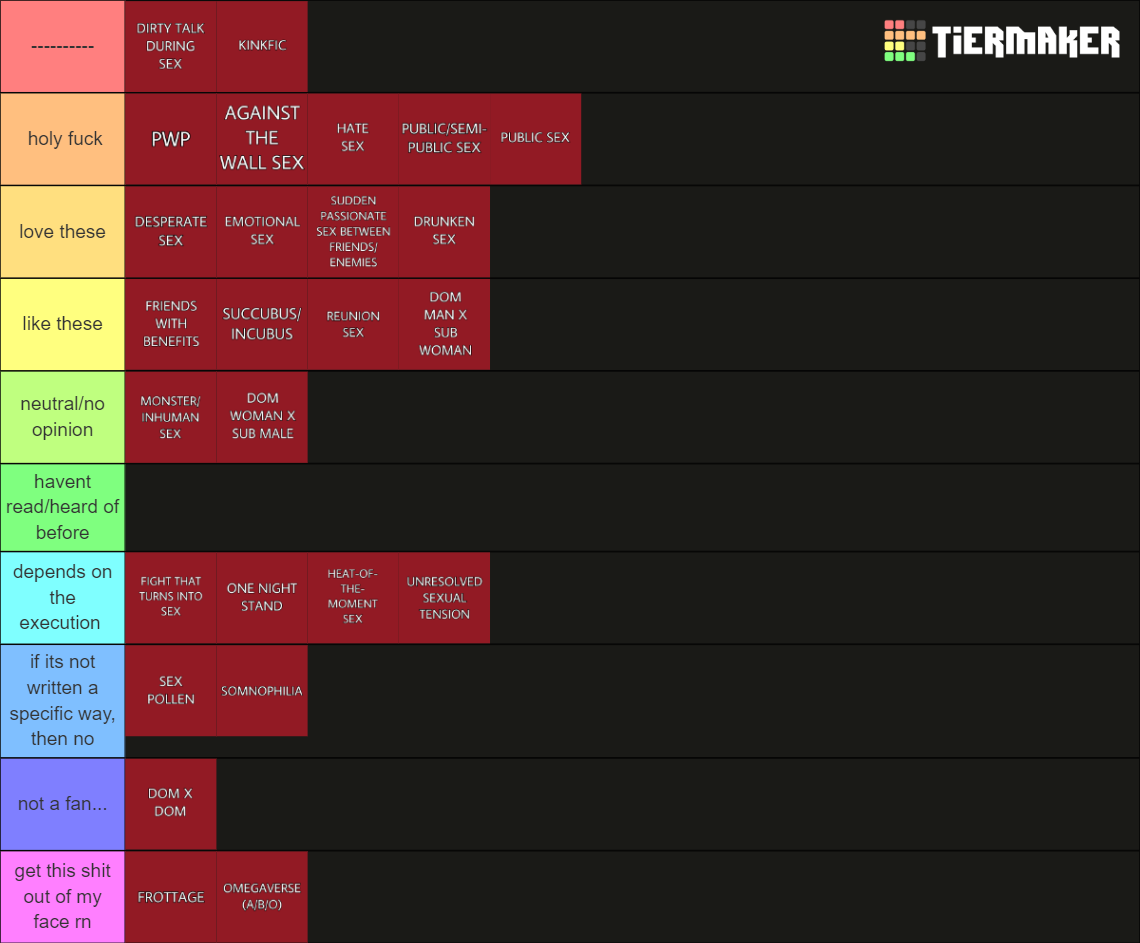 Ship and Fanfic Tropes (170+) Tier List (Community Rankings) - TierMaker
