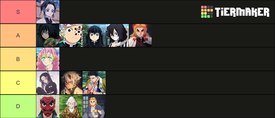 Kny All Pillars Tierlist Tier List Community Rankings Tiermaker