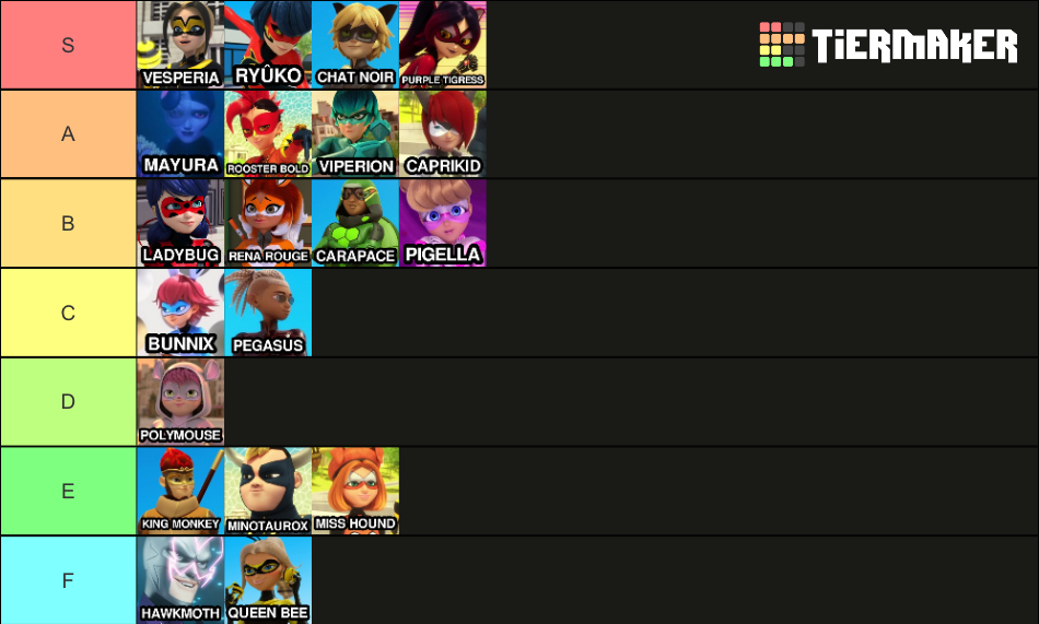 Miraculous Ladybug - Miraculous Holders Tier List (Community Rankings ...