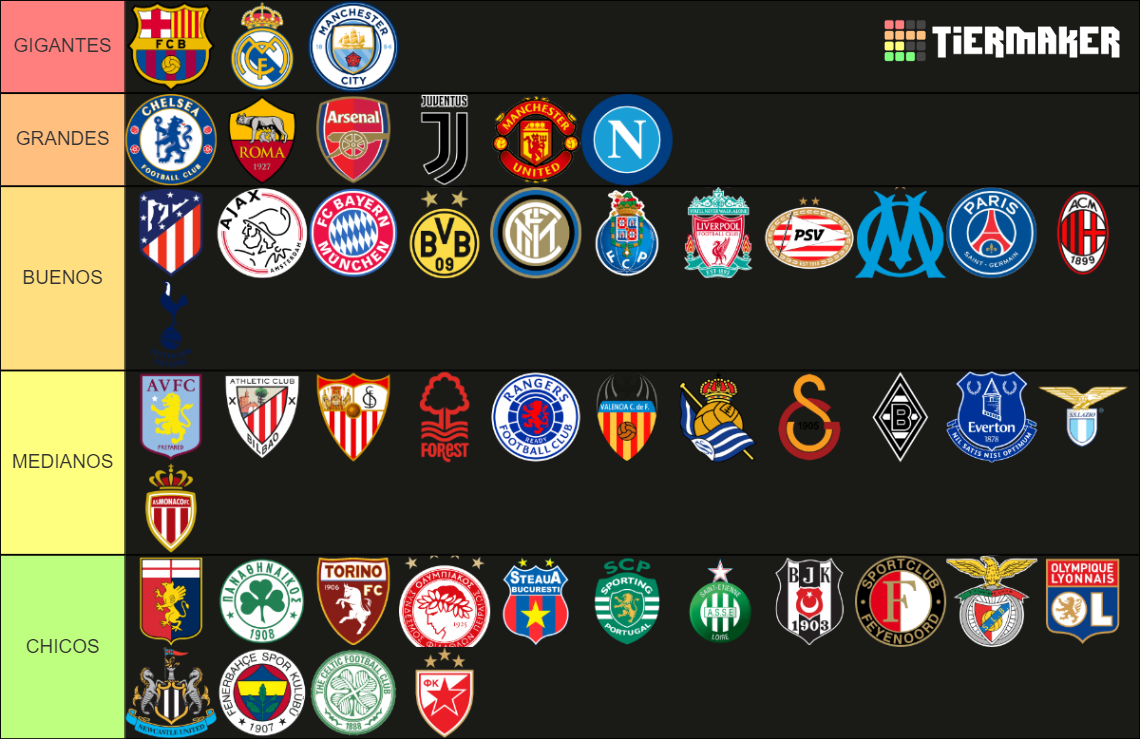 Equipos del Futbol Europeo Tier List (Community Rankings) - TierMaker