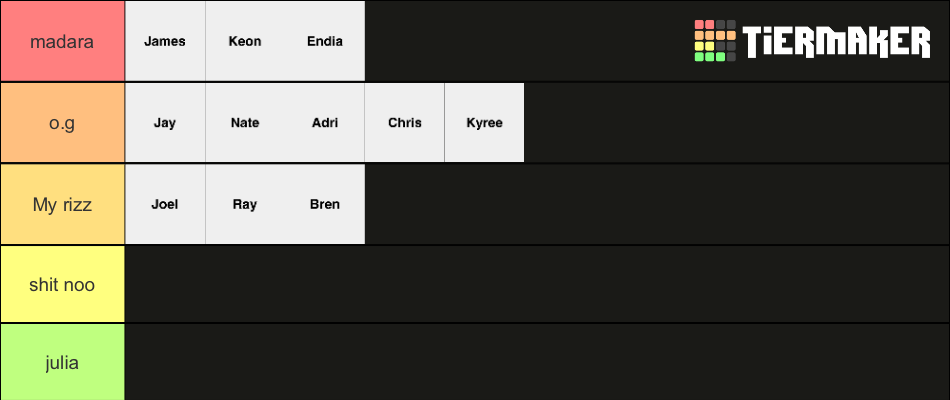 The bros Tier List (Community Rankings) - TierMaker